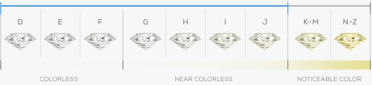 The Anatomy of an Engagement Ring: Understanding Ring Terminology ...