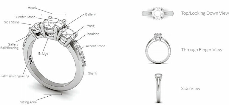 The Anatomy of an Engagement Ring: Understanding Ring Terminology ...